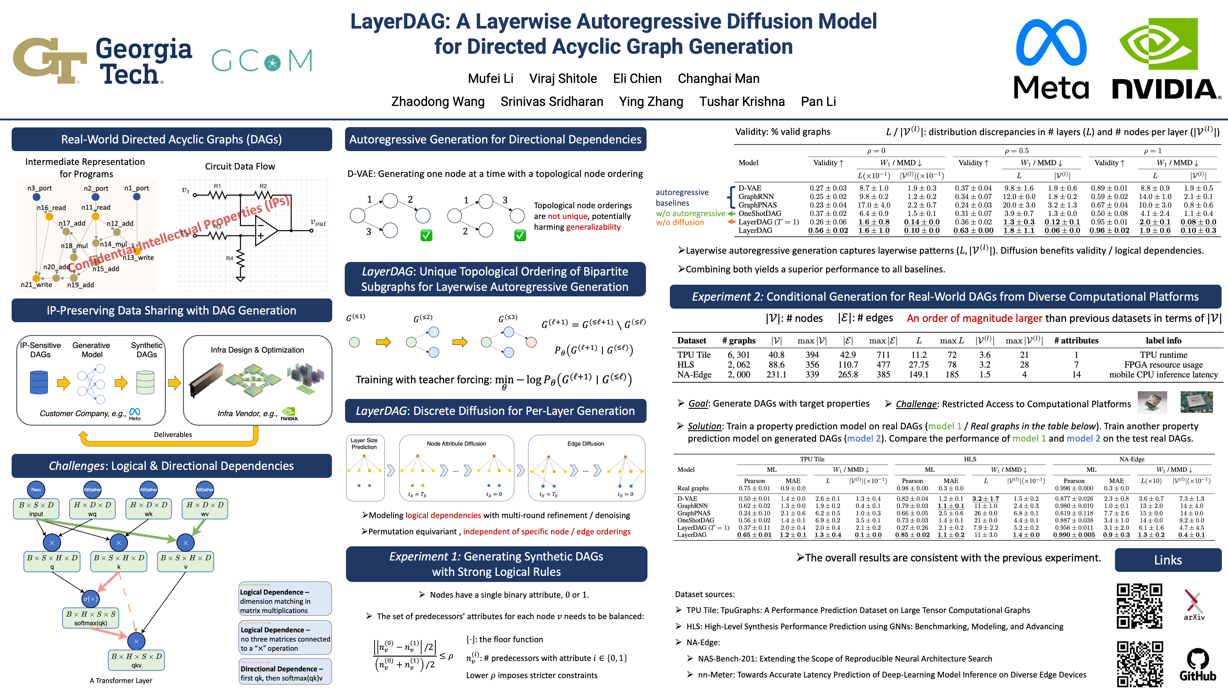 ICLR Poster LayerDAG: A Layerwise Autoregressive Diffusion Model for Directed Acyclic Graph ...